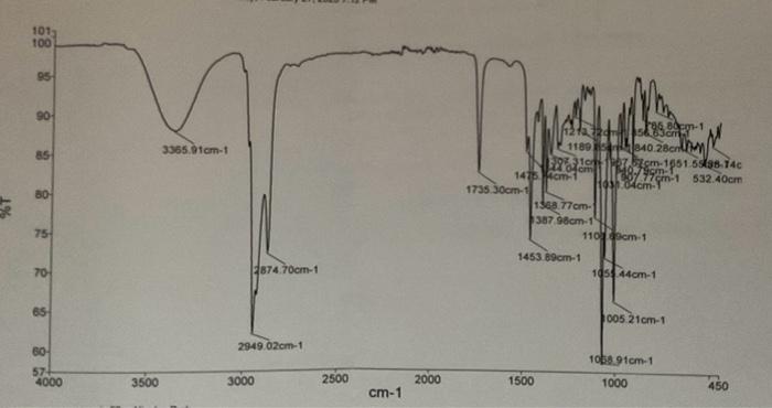 Solved Can you please Identify the peaks in this IR spectrum | Chegg.com