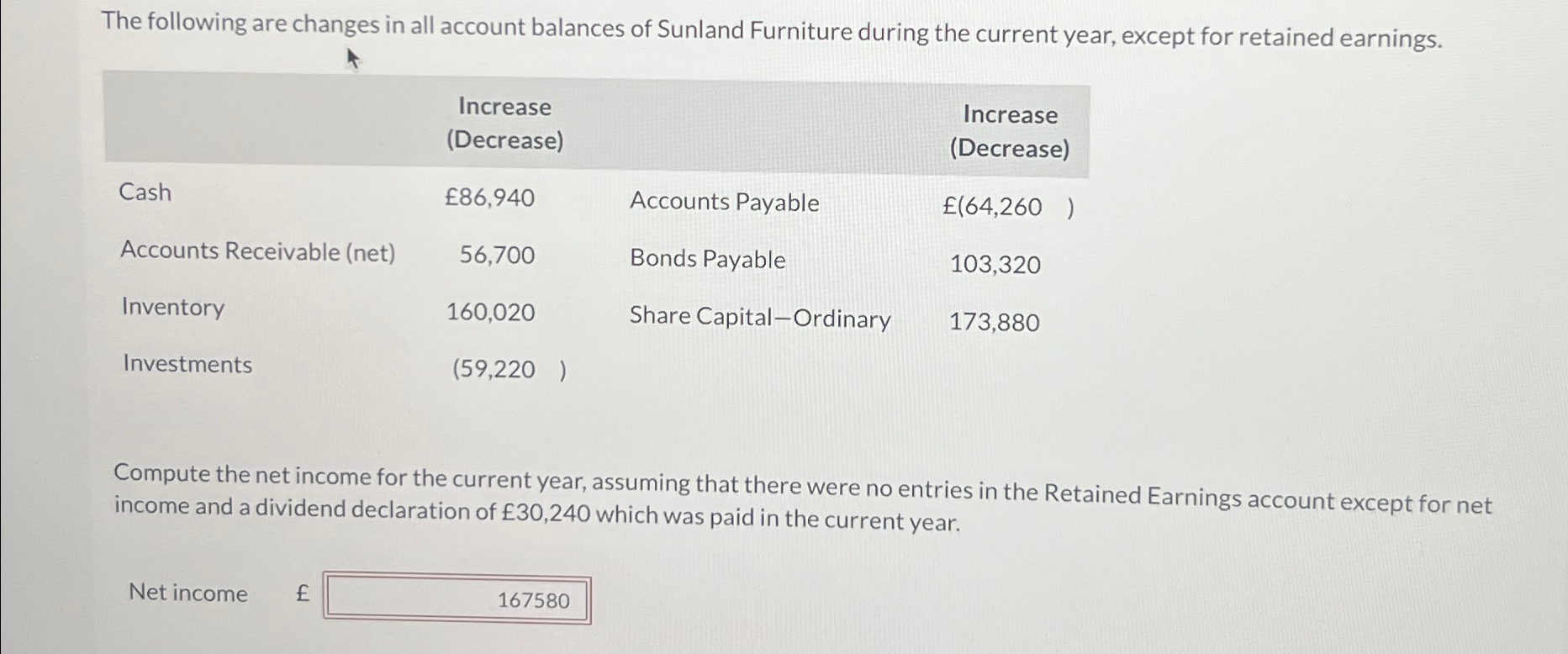 Solved The following are changes in all account balances of | Chegg.com