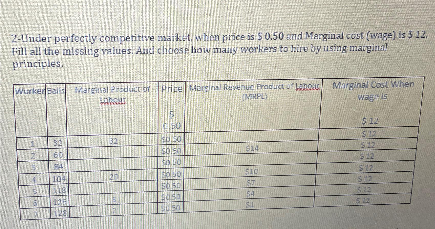 Solved 2-Under perfectly competitive market, when price is | Chegg.com