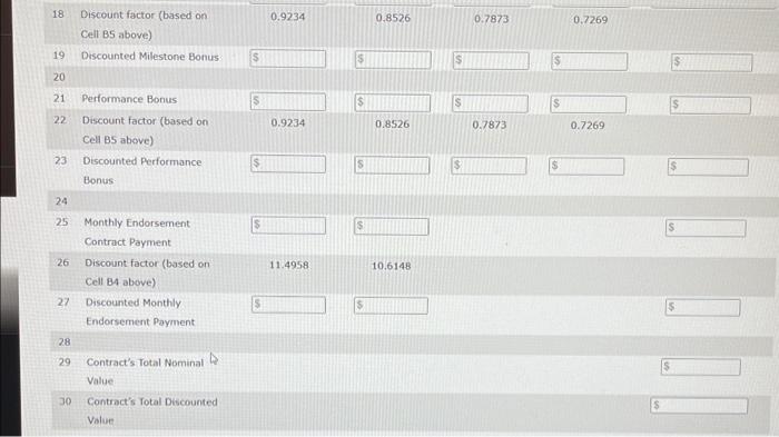 Contract Evaluation Worksheet Complete the following | Chegg.com