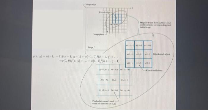 Solved 1. You are given the following kernel and image: | Chegg.com