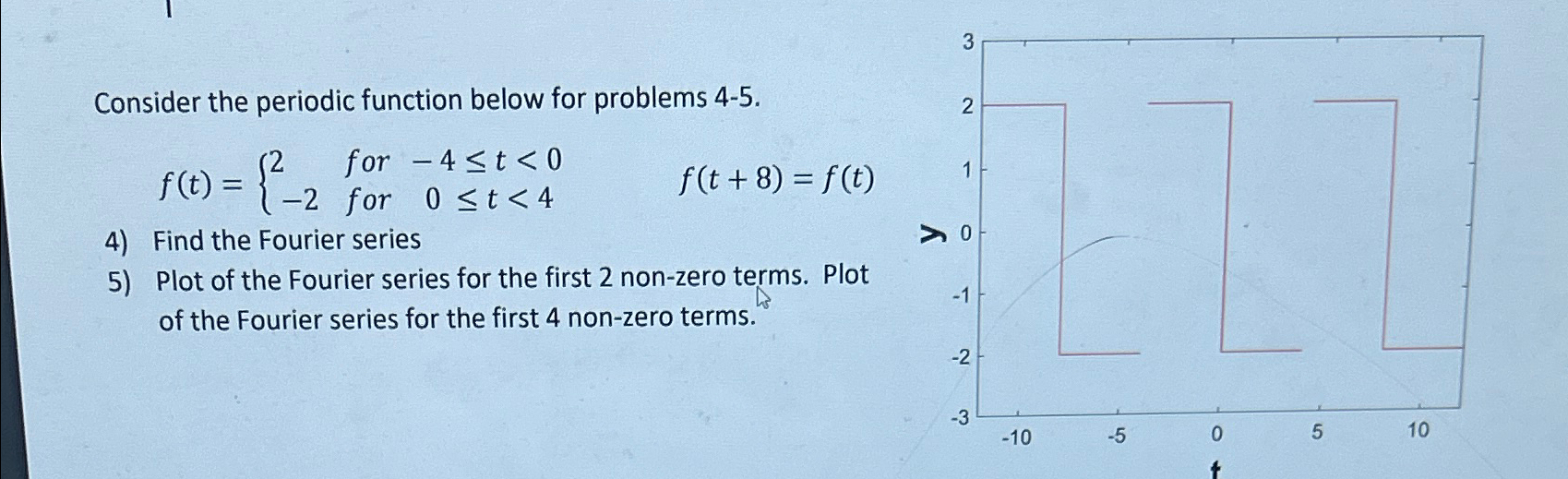 Solved Consider the periodic function below for problems | Chegg.com