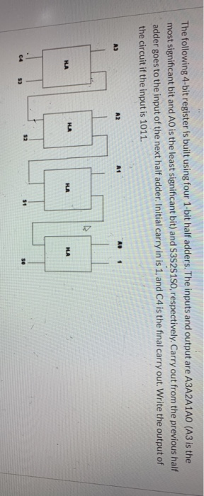 Solved The following 4-bit register is built using four | Chegg.com