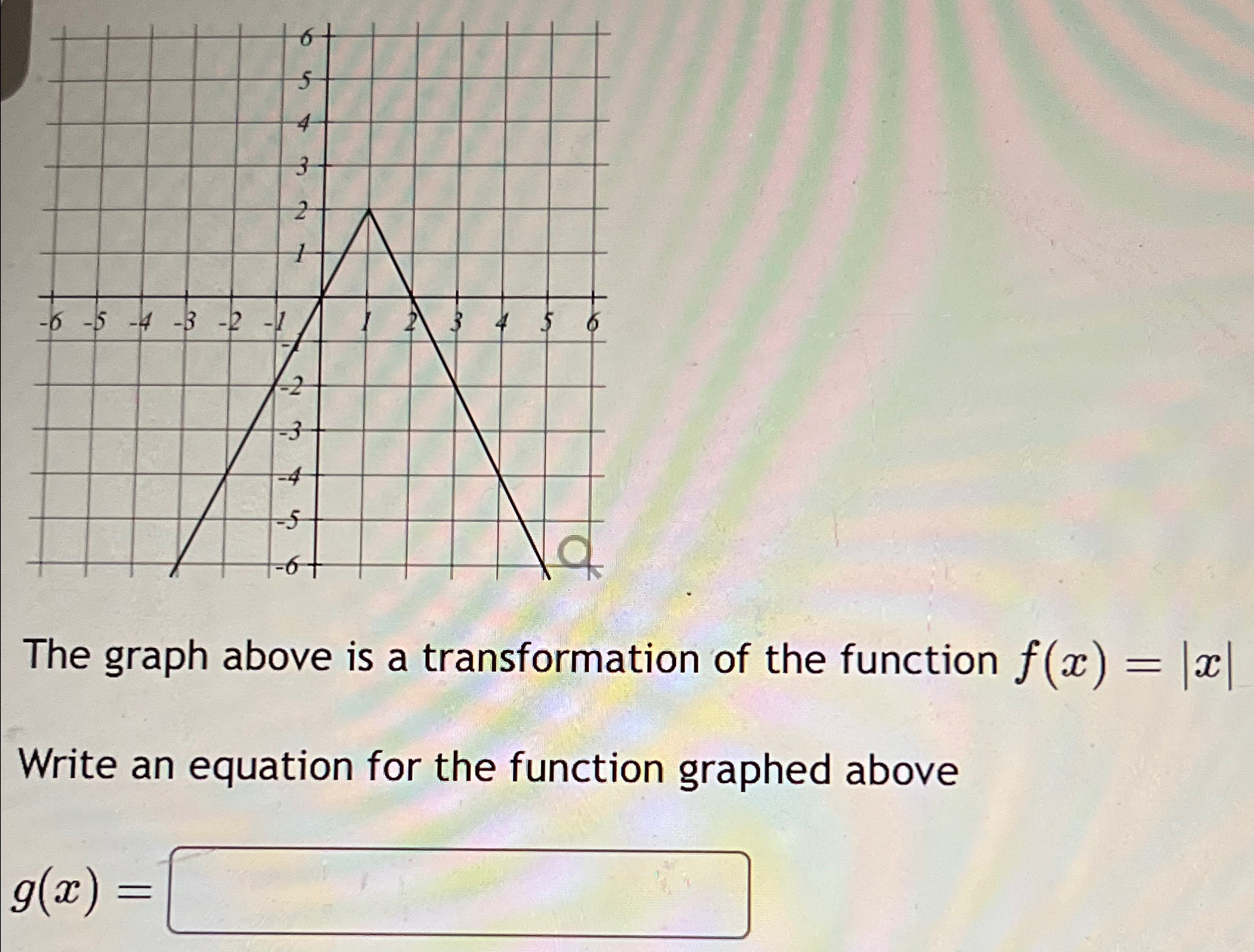 Solved The graph above is a transformation of the function | Chegg.com