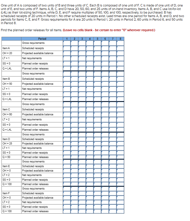 Solved One unit of \( ﻿A \) ﻿is composed of two units of \( | Chegg.com