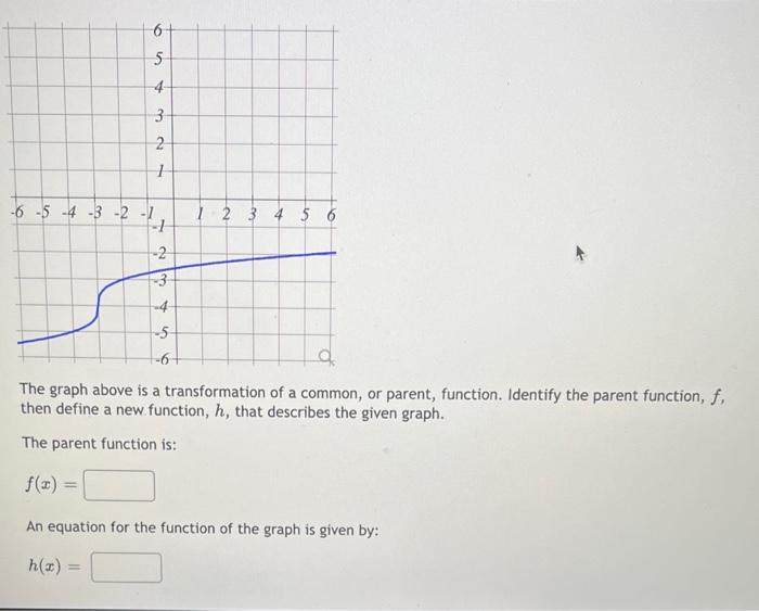 Solved The graph above is a transformation of a common, or | Chegg.com