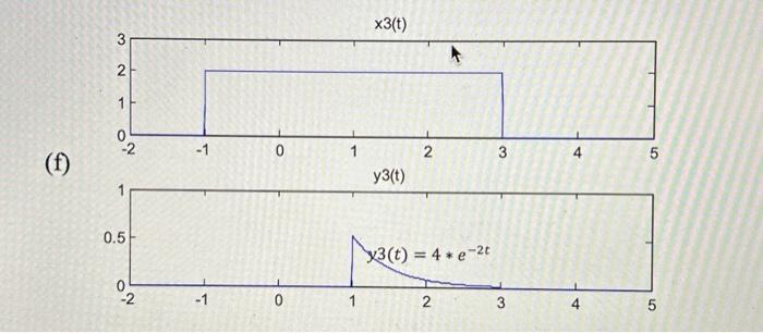 Solved Part 2 Continuous Time Convolution In Matlab Plot 8442