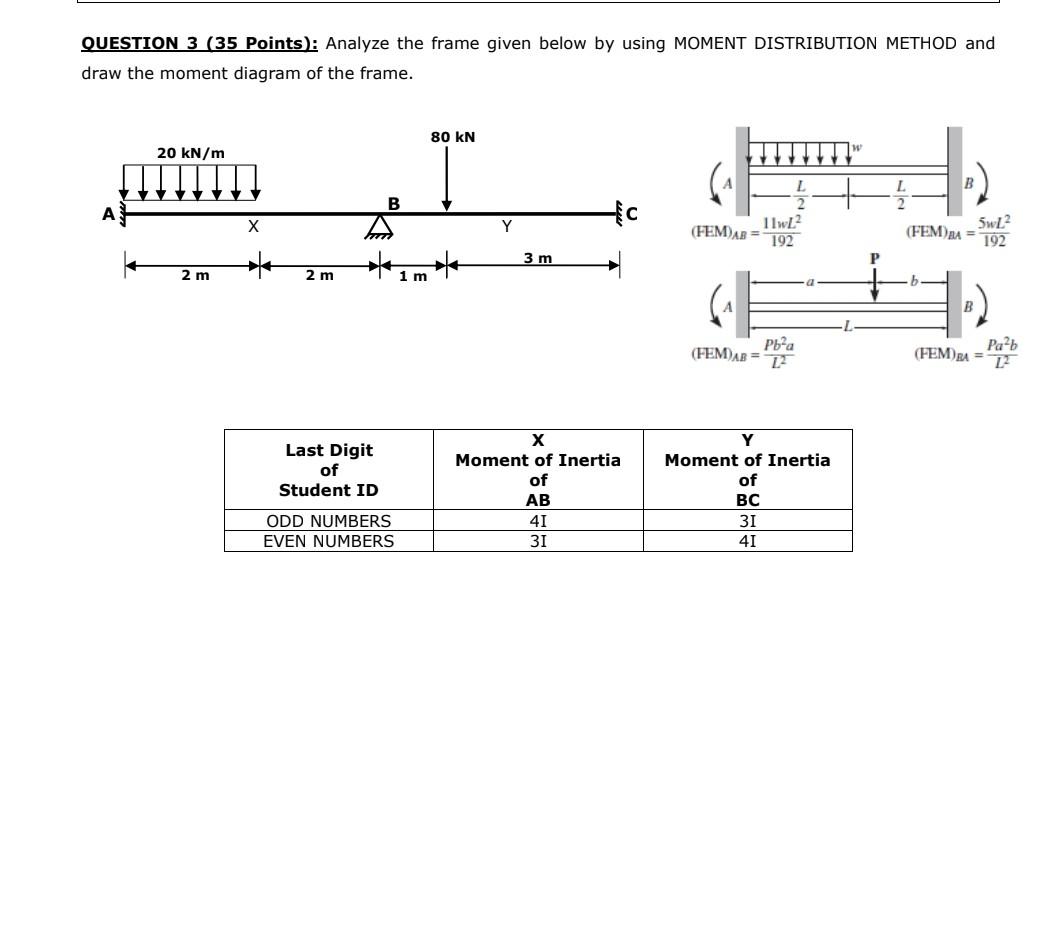 Solved Structural analysis solve by moment distribution | Chegg.com