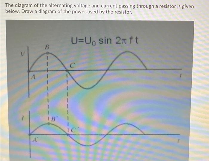 Solved The diagram of the alternating voltage and current | Chegg.com