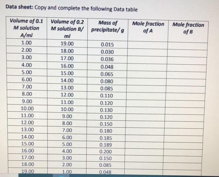 Solved Data sheet: Copy and complete the following Data | Chegg.com