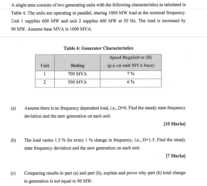Solved A single area consists of two generating units with | Chegg.com