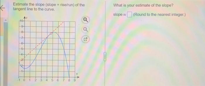 Solved Estimate the slope (slope = rise/run) of the tangent | Chegg.com