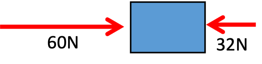 Solved Consider a block with two forces acting on it as | Chegg.com