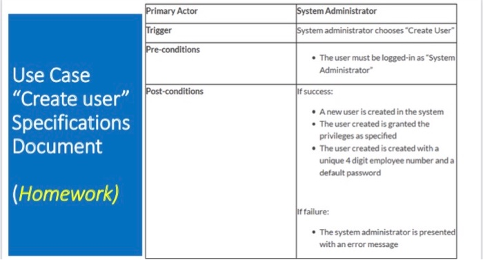 Solved Primary Actor Trigger Pre-conditions System | Chegg.com