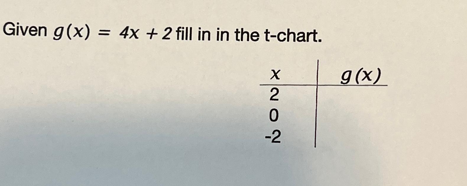 Solved Given g(x)=4x+2 ﻿fill in in the | Chegg.com