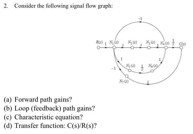 Solved Consider the following signal flow graph:(a) ﻿Forward | Chegg.com