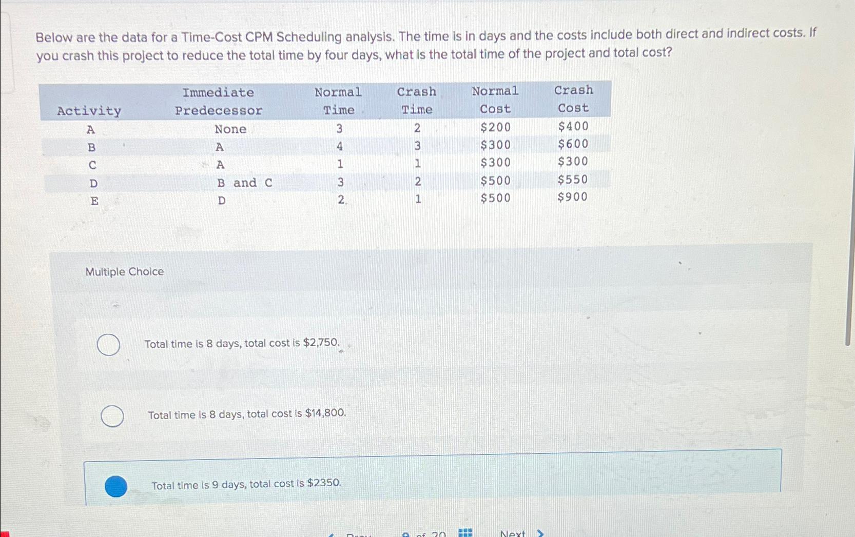 Solved Below are the data for a Time-Cost CPM Scheduling | Chegg.com