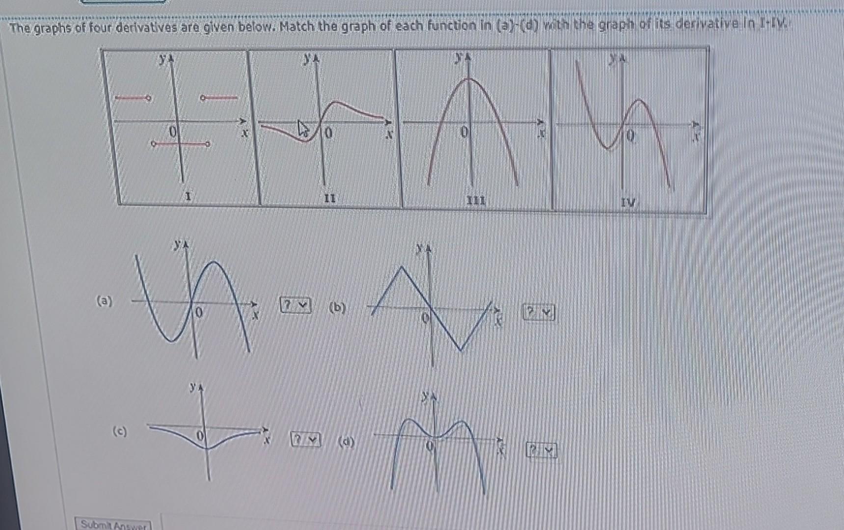 Solved He Graphs Of Four Derivatives Are Given Below Match