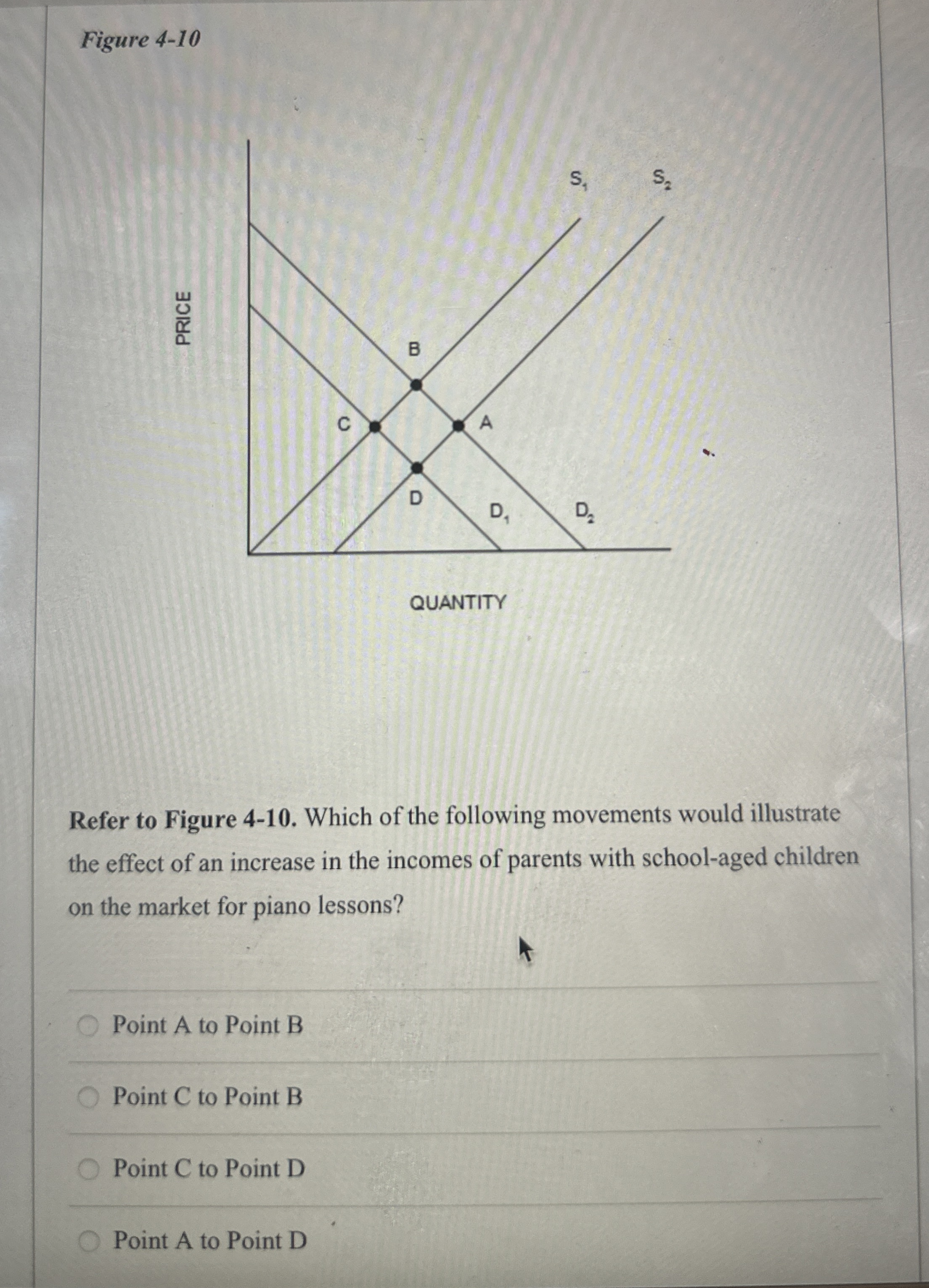 Solved Figure 4-10Refer to Figure 4-10. ﻿Which of the | Chegg.com