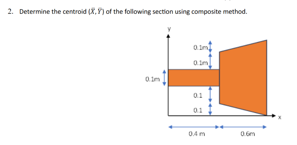 Solved Determine the centroid (x‾,bar (Y)) ﻿of the following | Chegg.com
