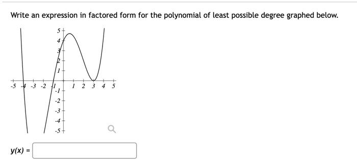 Solved Write an expression in factored form for the | Chegg.com