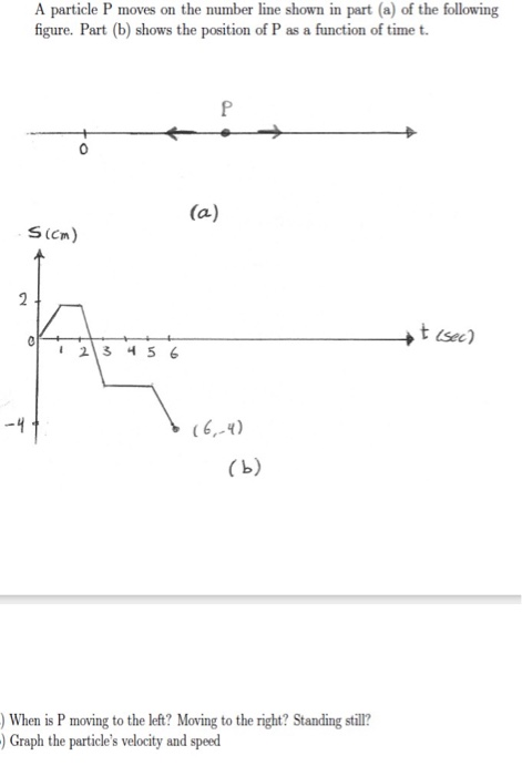 Solved A particle P moves on the number line shown in part | Chegg.com