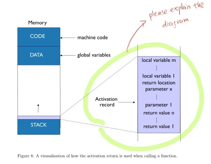 Solved Polymorphism Polymorphism (Greek for "many forms") is | Chegg.com