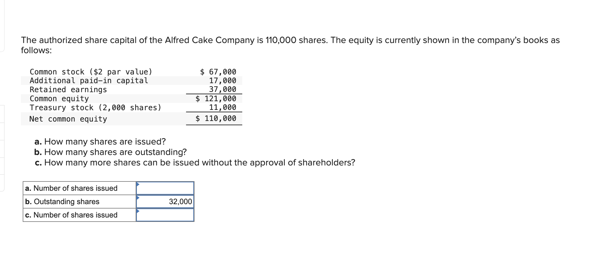 Solved The authorized share capital of the Alfred Cake | Chegg.com