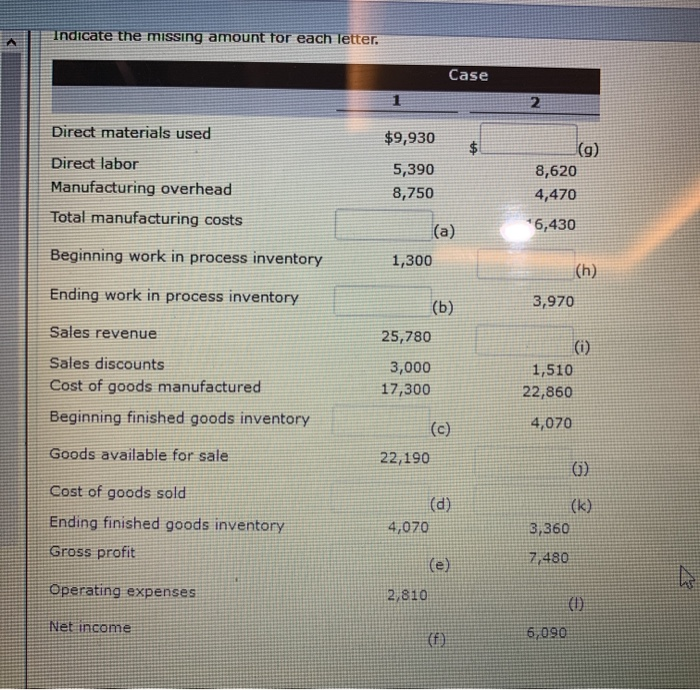 Solved Problem 14-03A a-c (Video) (Part Level Submission) | Chegg.com