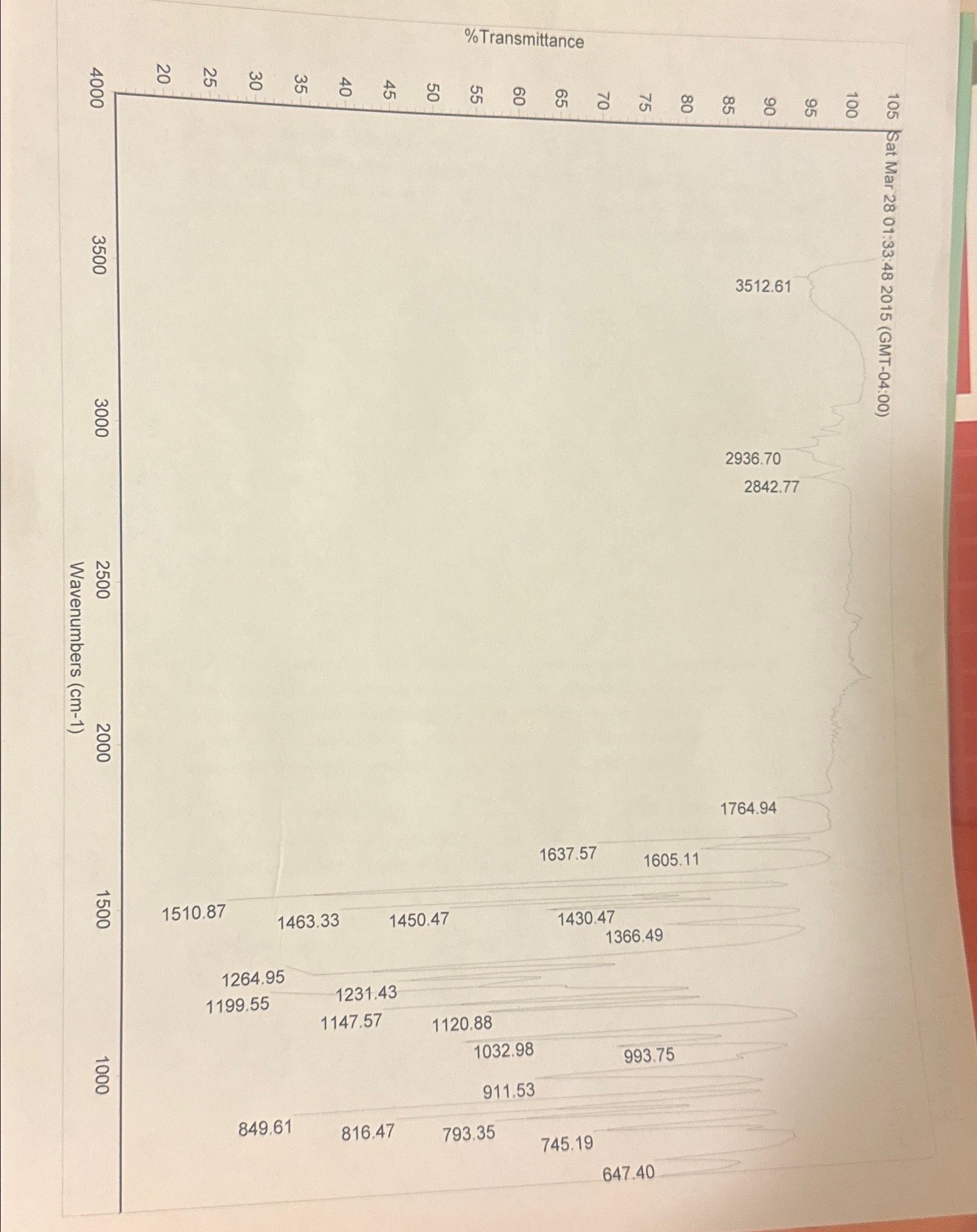 Label all major absorbance bands in the IR spectrum | Chegg.com
