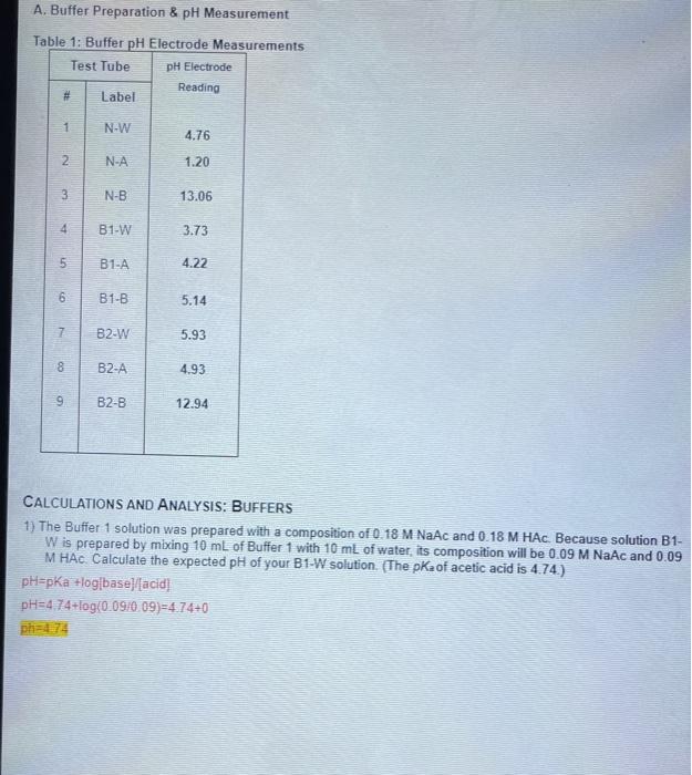 Solved A. Buffer Preparation \& pH Measurement CALCULATIONS | Chegg.com
