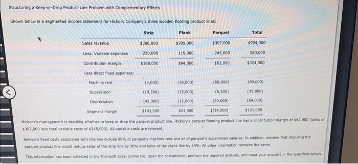 Solved Structuring a Keep-or-Drop Product-Line Problem with | Chegg.com
