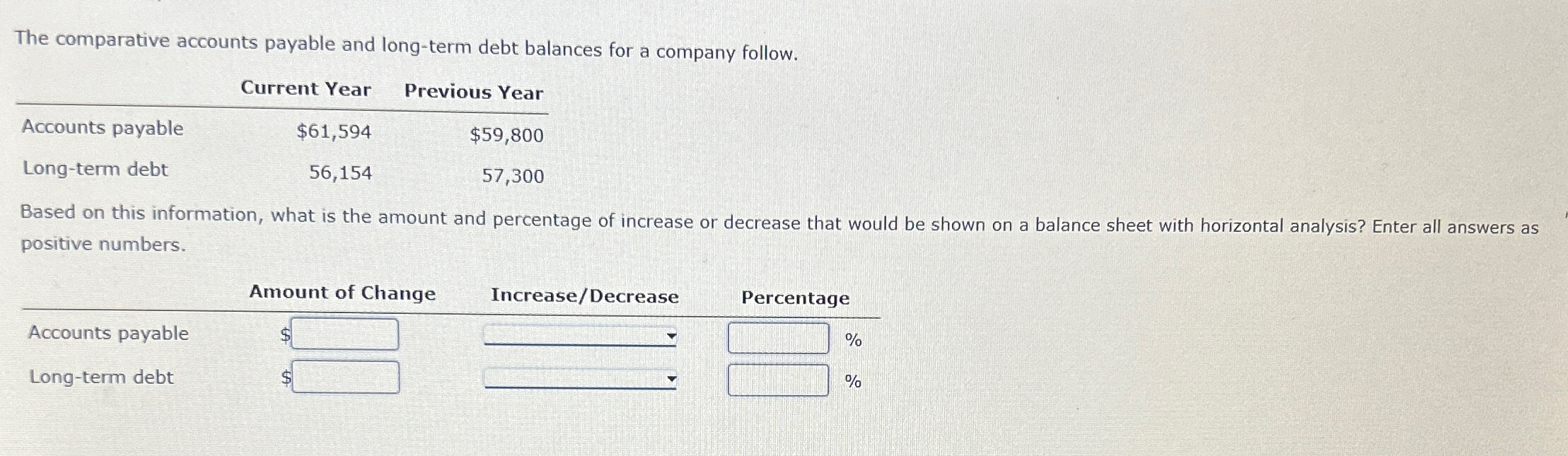 Solved The comparative accounts payable and long-term debt | Chegg.com