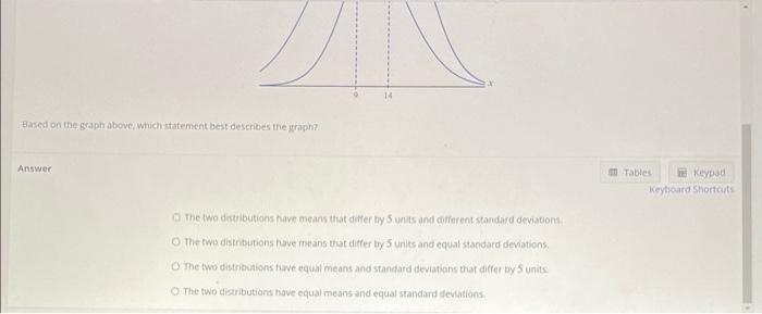 Solved The following is a graph ofitwo normal distributions | Chegg.com