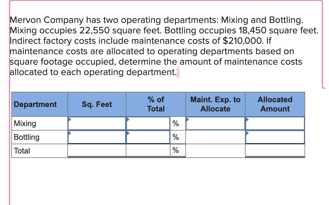 Solved Mervon Company has two operating departments: Mixing | Chegg.com
