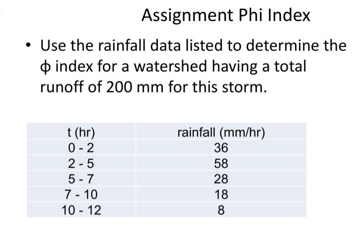 Solved Assignment Phi Index - Use the rainfall data listed | Chegg.com