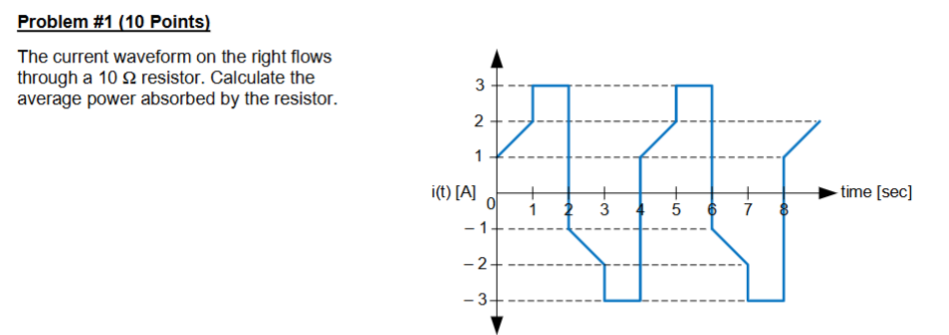 Solved Problem #1The current waveform on the right flows | Chegg.com