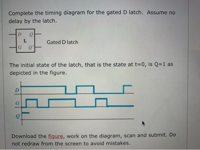 Solved Complete The Timing Diagram For The Gated D Latch 2201