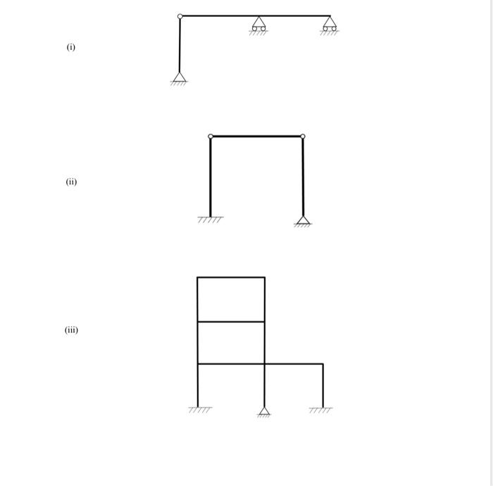 Solved Classify each of the following frames as stable or | Chegg.com