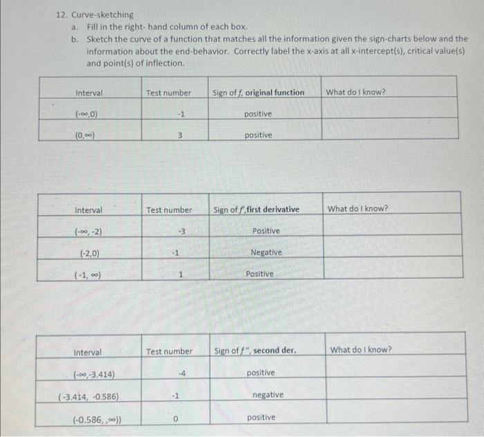 12. Curve-rketching: 3. Fili in the right- hand | Chegg.com