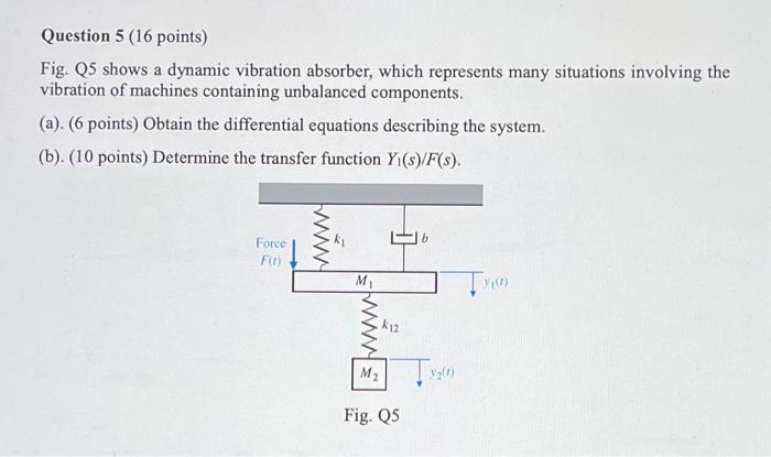 Solved Fig. Q5 shows a dynamic vibration absorber, which | Chegg.com