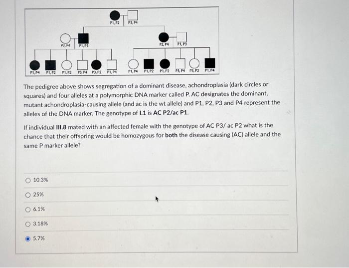Solved The pedigree above shows segregation of a dominant | Chegg.com
