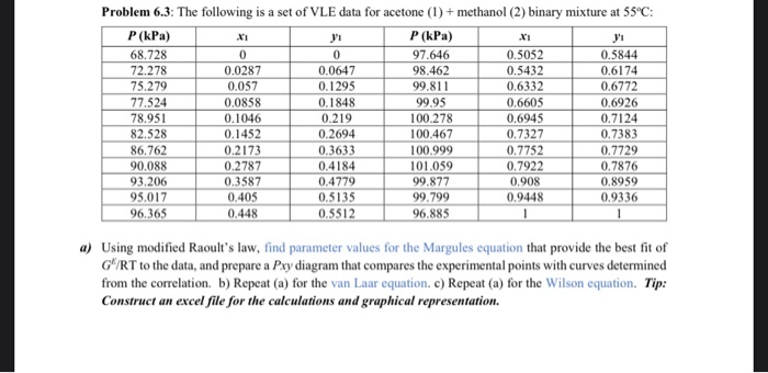 Solved Problem 6.3: The following is a set of VLE data for | Chegg.com