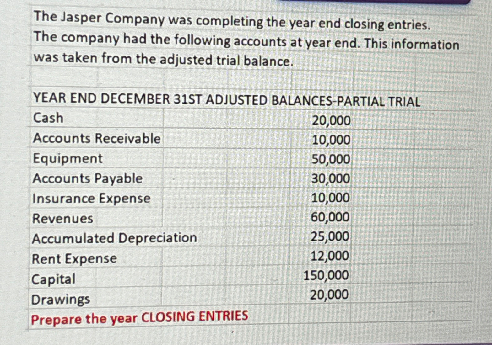 Solved The Jasper Company was completing the year end | Chegg.com