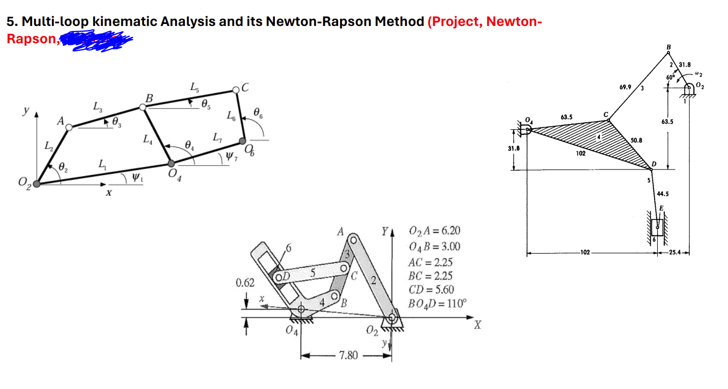 Multi-loop kinematic Analysis and its Newton-Rapson | Chegg.com