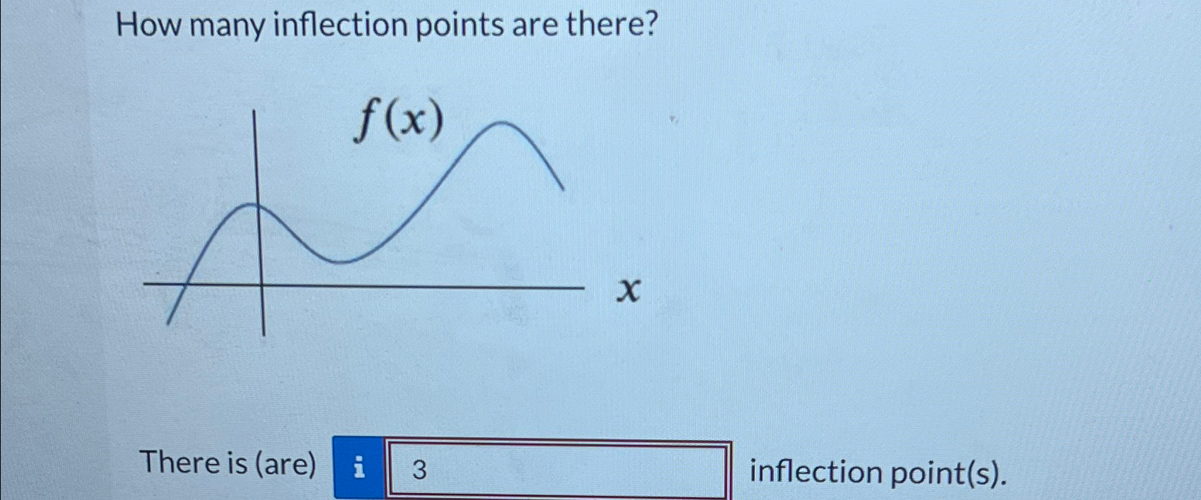 Solved How many inflection points are there?There is (are) | Chegg.com