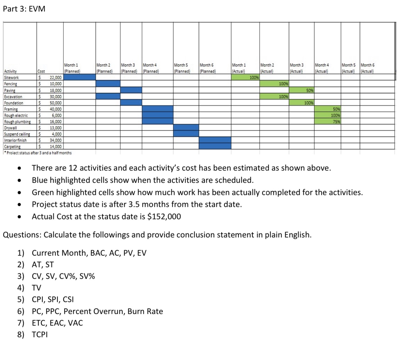 Solved Part 3: EVM\table[[Activity,Cost,,\table[[Month | Chegg.com