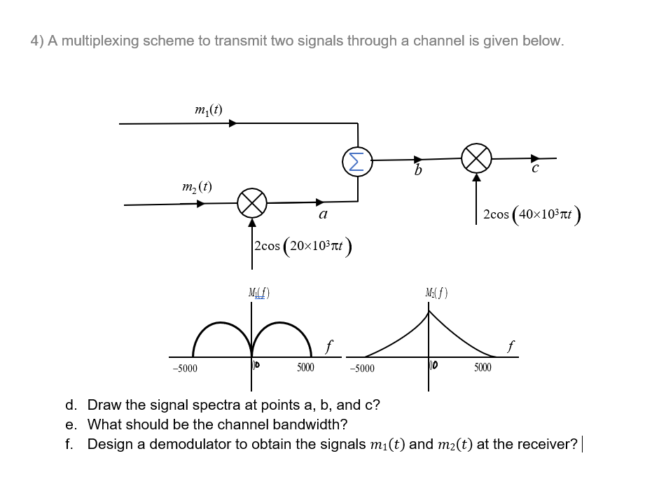 Solved A multiplexing scheme to transmit two signals through | Chegg.com