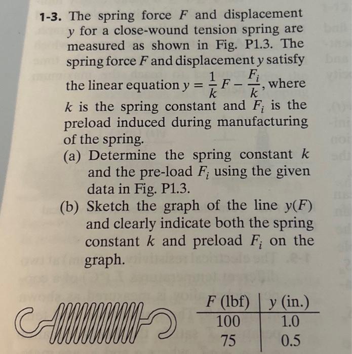 Solved 1-3. The spring force F and displacement y for a | Chegg.com
