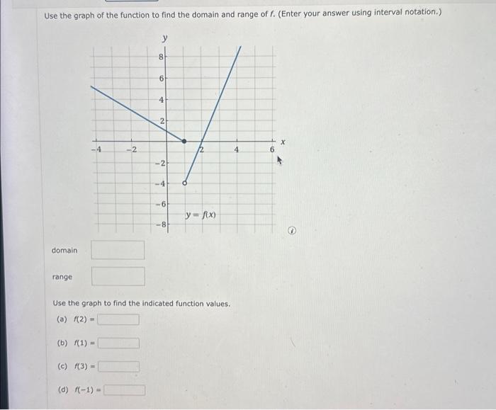 Solved Use the graph of the function to find the domain and | Chegg.com